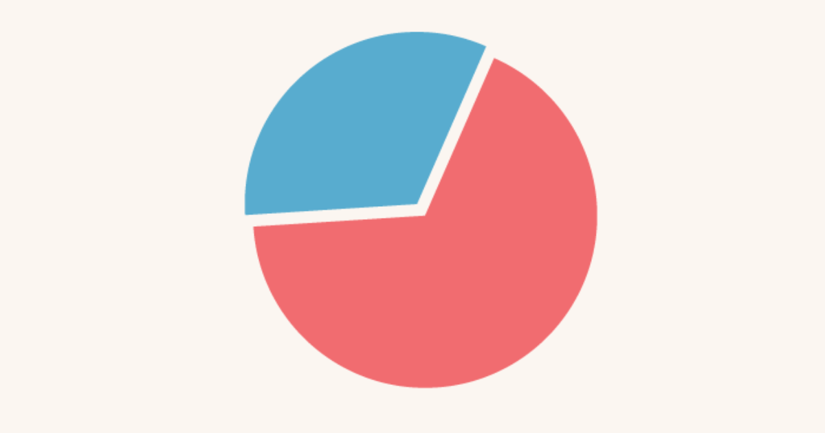 The 80-20 Rule Will Make You a Much Better Networker | The Muse